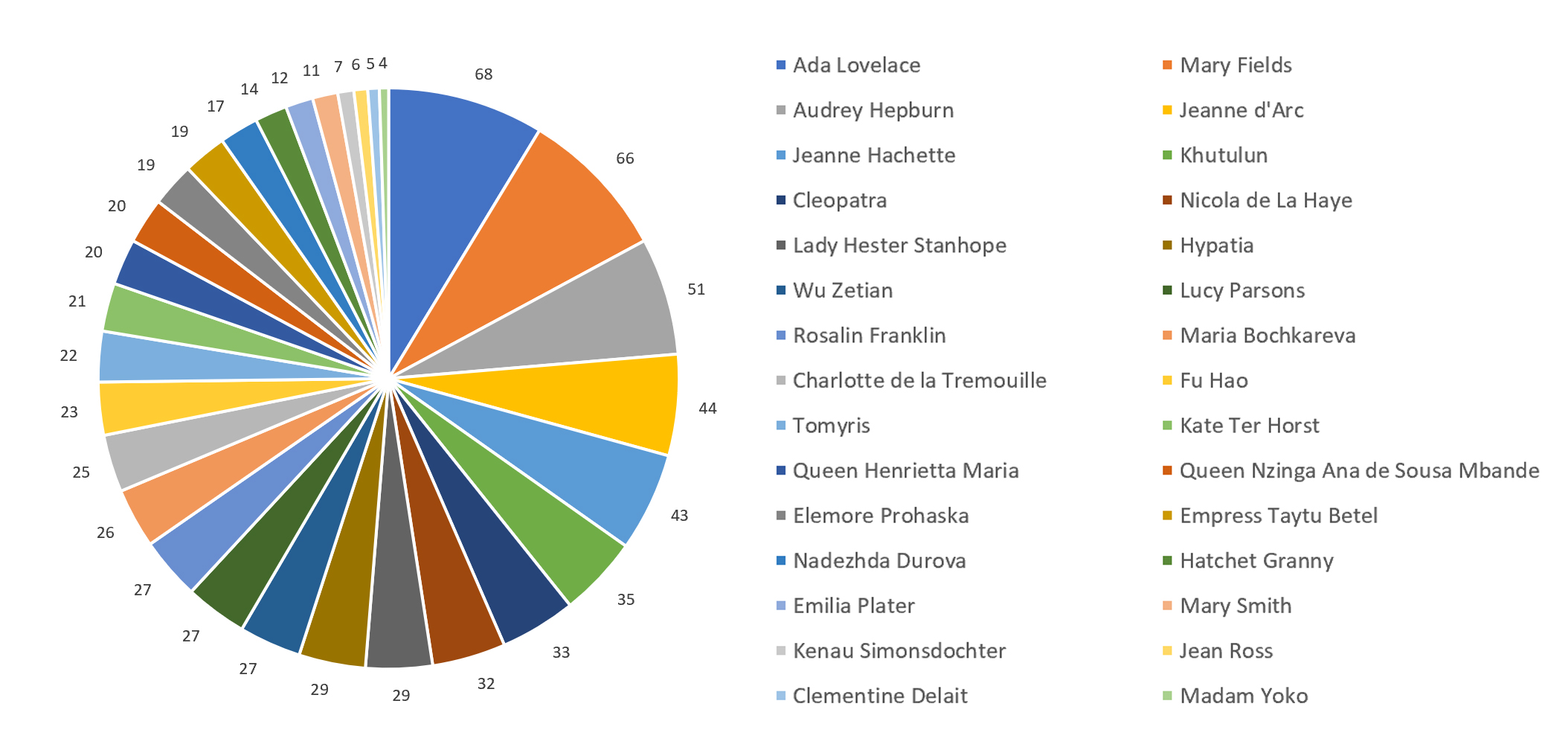 Poll Results – Minis 7,8,9 & 10 | Community Miniatures Project